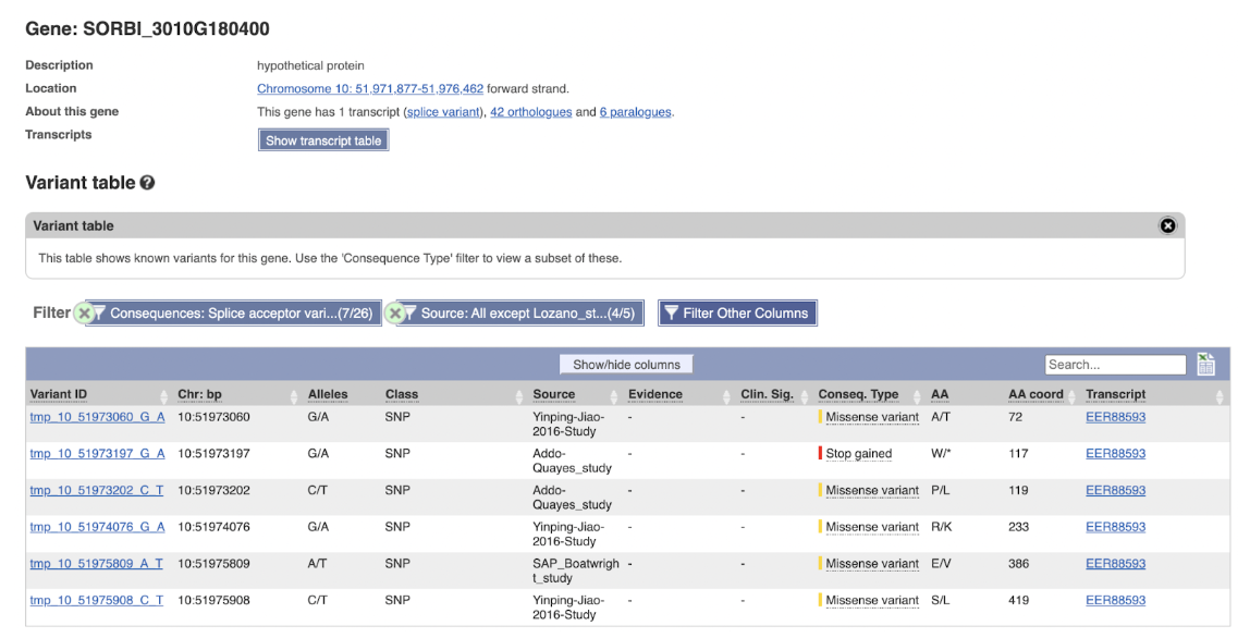 SorghumBase Post - Epicuticular Wax and Anthracnose Resistance in Sorghum