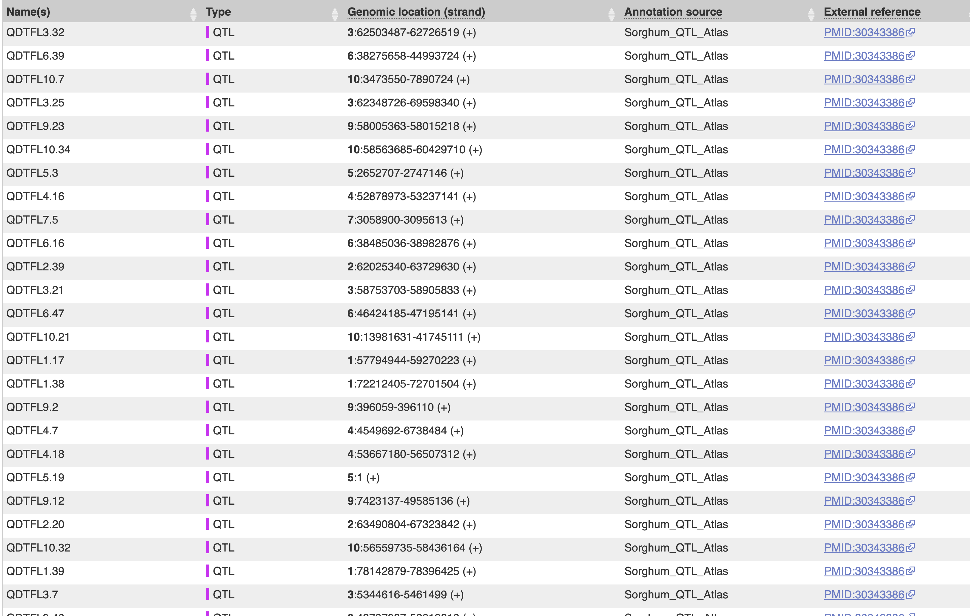 SorghumBase Post - Uncovering Genetic Architecture of Agronomic Traits ...