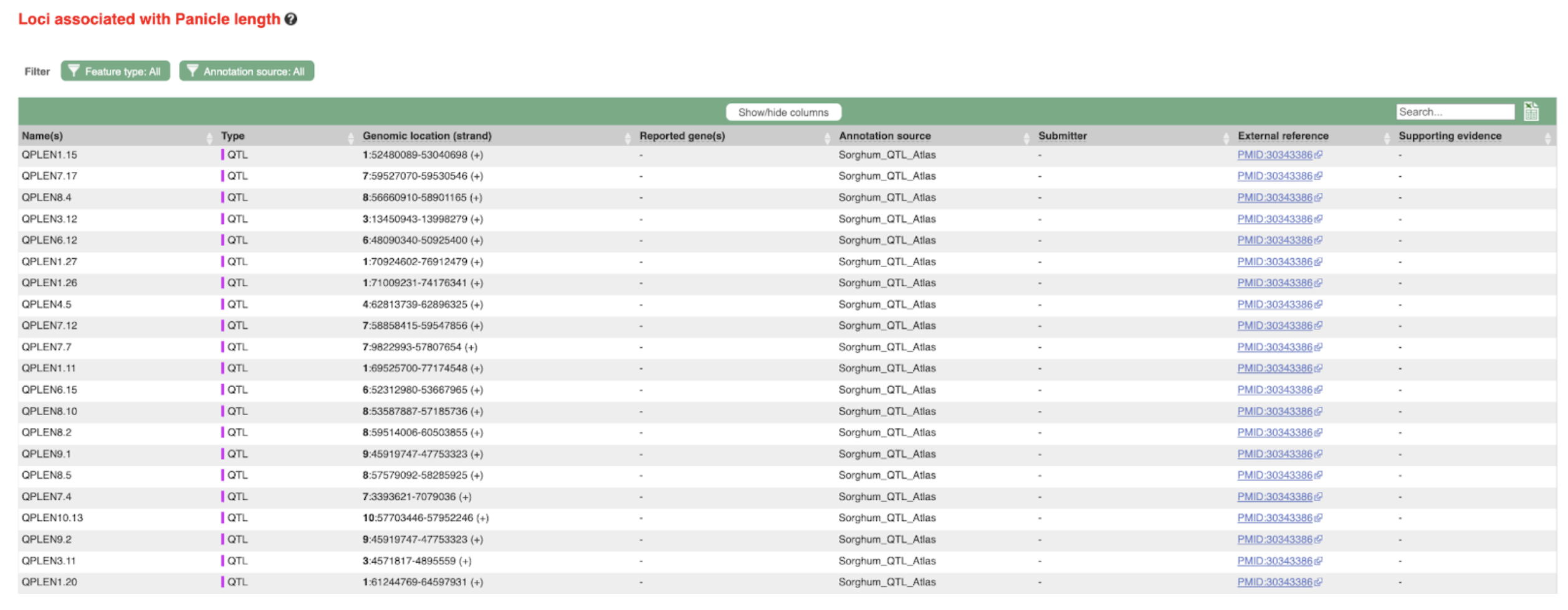 SorghumBase Post - G14: A Stable, High-Yielding, and Nutrient-Rich Red ...